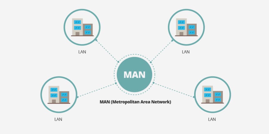 Redes informáticas LAN, MAN y WAN: ¿Cuál es la diferencia entre ellas ...
